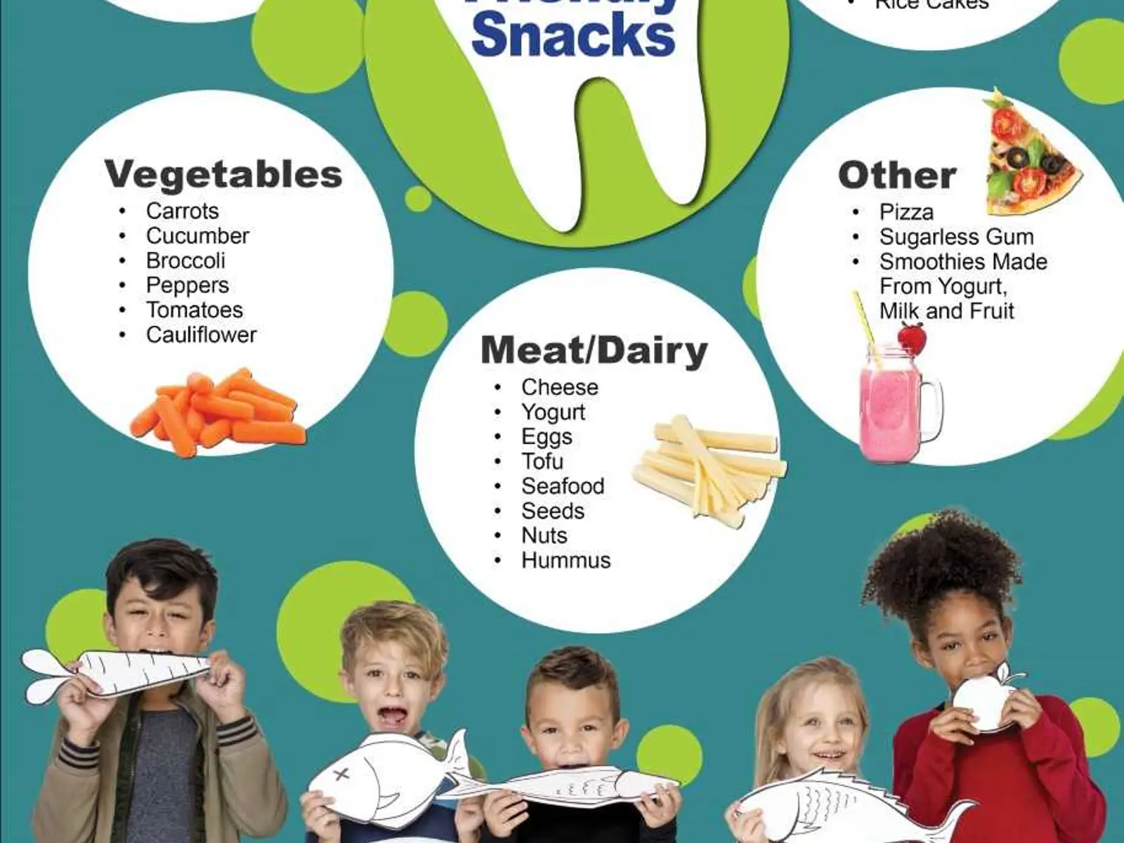 Nutrition | Norwood Intermediate School | Kawartha Pine Ridge District ...